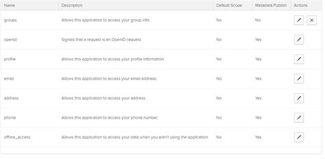 Unable To Get All User Claims From Getuser Questions Okta Developer Community