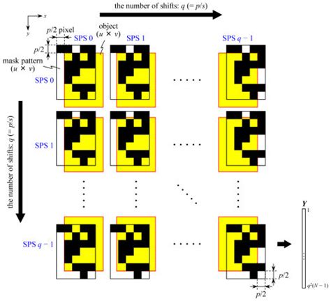 a Derivation of matrix Ψ which is used for generating the effective