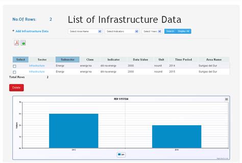How To Pass Php Variables With Database Values Inside A Javascript