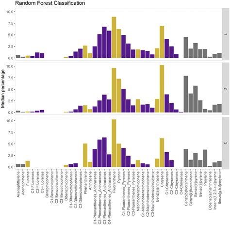 Relative Concentration Compound Concentrationtotal Concentration For