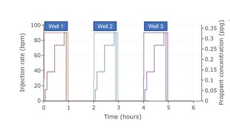 Impact Of Well Orientation On Well Productivity ResFrac Corporation