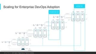 Data Agility For Enterprise DevOps Adoption PPT