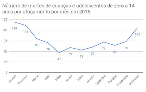 Afogamento Por Que Acontece E Quais Os Riscos às Crianças Criança