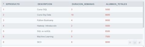 Los Tipos de Join SQL más usados 2025 BigBayData
