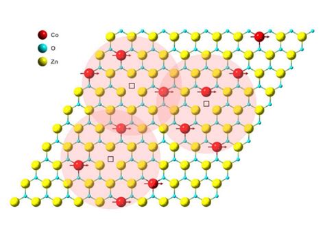 Advanced Light Source Als