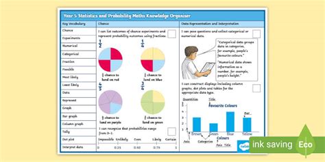 Year 5 Statistics And Probability Maths Knowledge Organiser