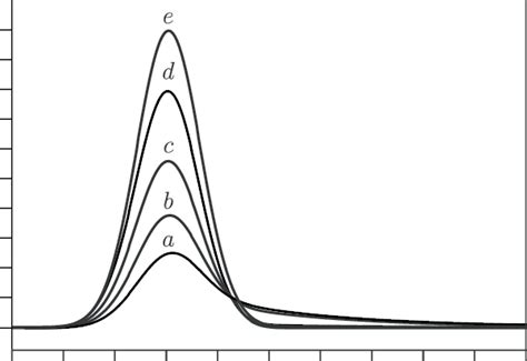 Direct Gaussian Pulses In Time Domain After Sound Absorbing Material