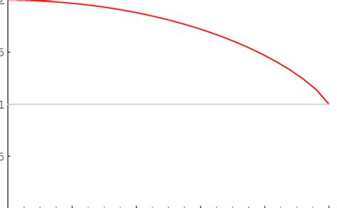 Dependency Of The Entropy On The Variable R Download Scientific Diagram