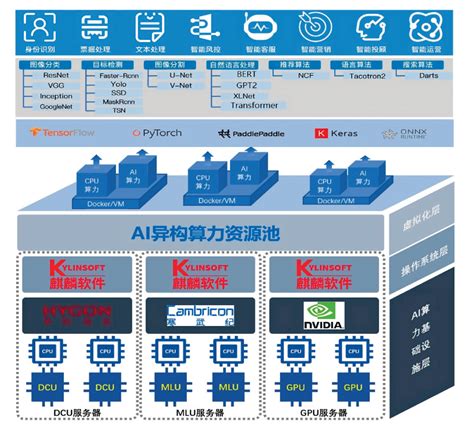 吴永飞：人工智能gpu算力资源池化应用研究 知乎