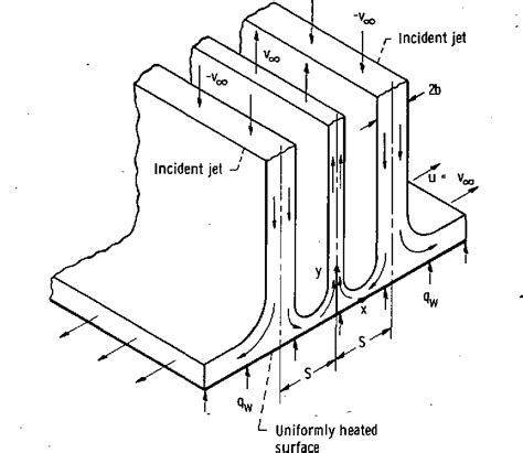 Figure 1 From Analysis Of Impingement Heat Transfer For Two Parallel Liquid Metal Slot Jets