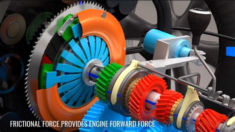 3d Animation Clutch Working Principle On Manual Transmission