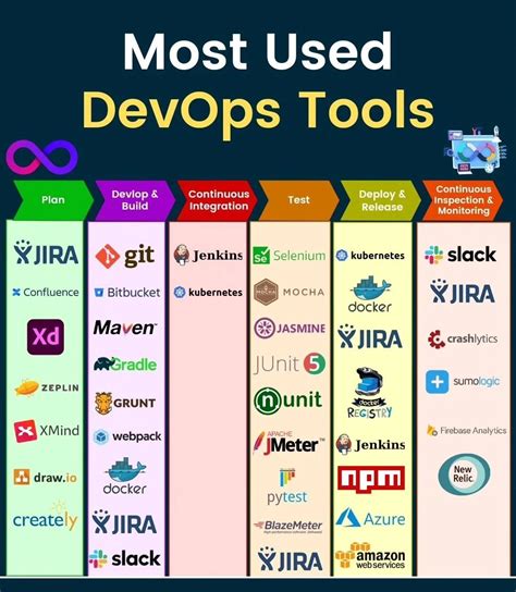 pratik hinge on linkedin itbusiness devops automation