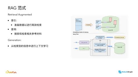 Nebulagraph Graphrag
