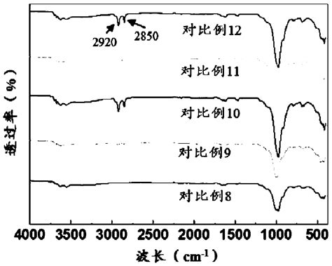 A Preparation Method Of Organically Modified Sepiolite And The Application Of The Organically