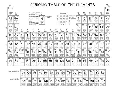 Periodic Table Of The Elementsthe Periodic Table Shows Information Of