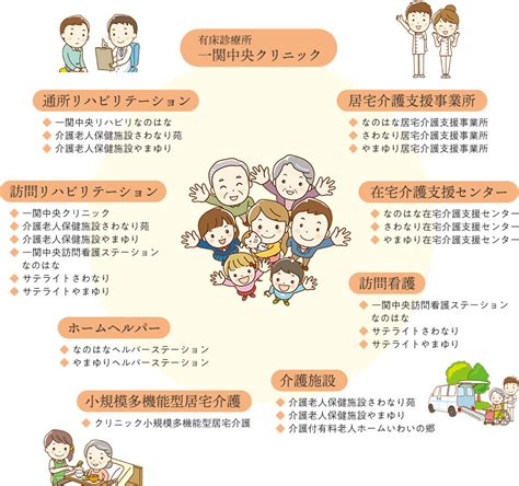 施設の連携について 医療法人 三秋会