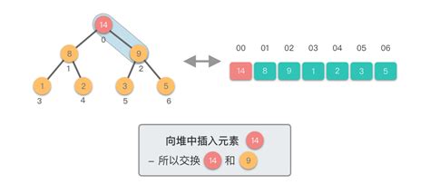 1 9 堆排序 算法通关手册（leetcode）