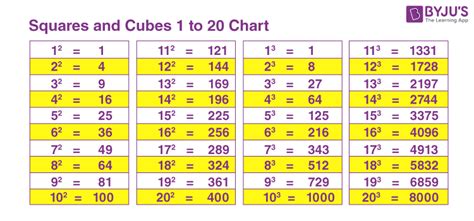 Solve Equations With Cube Root 10th 12th Grade Quiz Wayground
