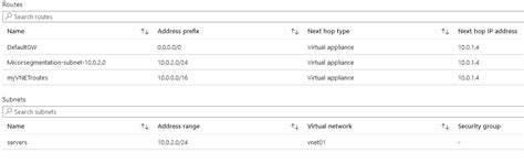 Solved R8110 Single Gateway Azure Deployment Check Point Checkmates