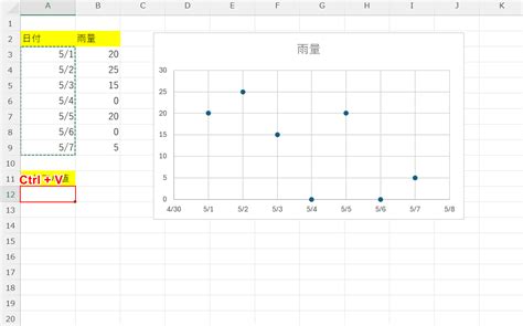 エクセルでグラフの横軸の数値を変更する方法｜office Hack