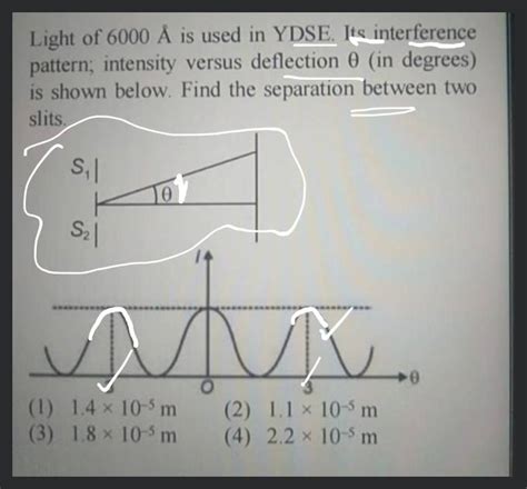 Light Of 6000a˚ Is Used In Ydse Its Interference Pattern Intensity Vers