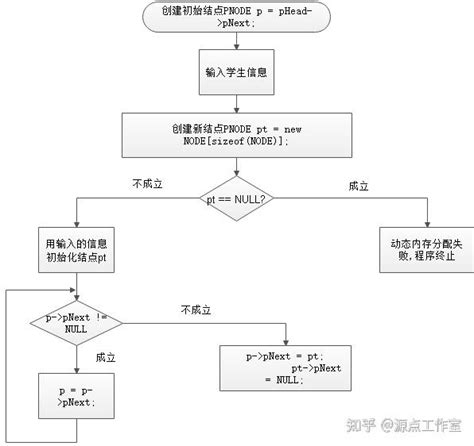 学生信息管理系统的综合设计 知乎