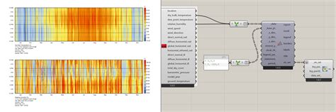 preview visualizationset with multiple input ladybug ladybug tools