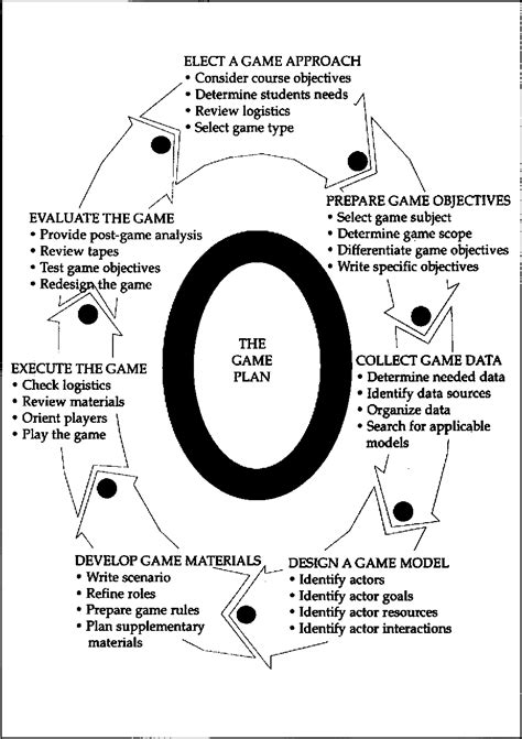 Figure 1 From The Importance Of Simulation As A Mode Of Analysis