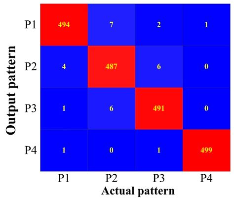Symmetry Free Full Text Cutting Pattern Identification For Coal Mining Shearer Through Sound