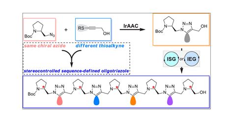 Stereocontrolled Sequence Defined Oligotriazoles Through Metal Free