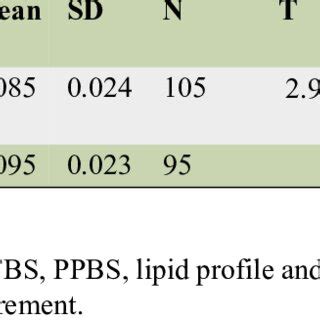 Comparison Of IMT Based On Diabetic Status Download Scientific Diagram