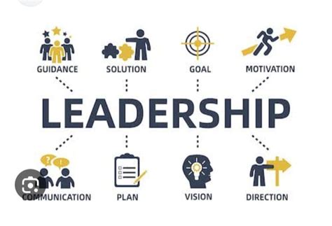 Leadership Qualities By Ibrar Ahmad Sep 2023 Medium