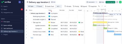 7 Best Critical Path Software