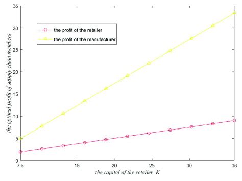The Relationship Between í µí°¾ And í µí¼ í µí¼ At í µí±¤ 032