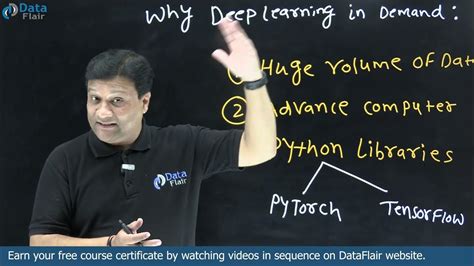 Deep Learning What Is Deep Learning Deep Learning Tutorial For