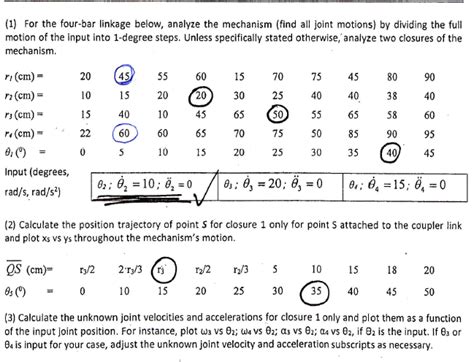 For The Four Bar Linkage Below Analyze The Mechanism Chegg