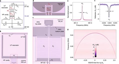 Two Superconducting Lc Circuits Coupled By A Photon Pressure
