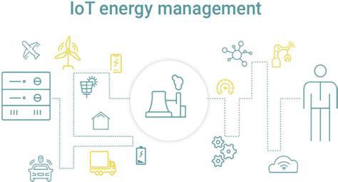 IoT And Energy IntechOpen