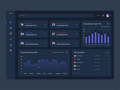 Recruitment Dashboard Dark Ui Design On Behance