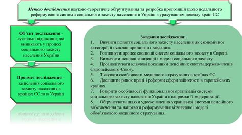 Моделі соціального захисту європейський досвід для України