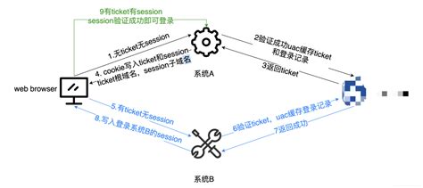 ldap统一用户认证介绍 LDAP统一用户认证简介 奥顺运营资源网