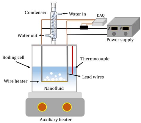 Pool Boiling Heat Transfer Characteristics Of New And Recycled Alumina