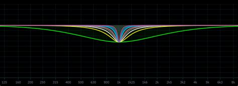 Equalizer Dsp Pc Tool Knowledge Base Topics Audiotec Fischer