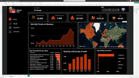 Eric Gitonga On Linkedin Ep3 Powerbidashboard Dataanalytics Knighthub