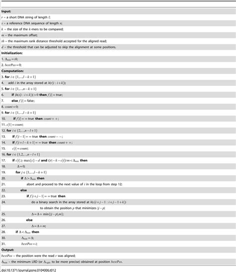 Algorithm 1 The Hash Lrd Aligner Algorithm Download Table
