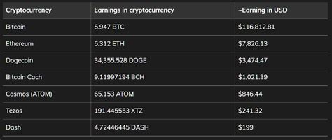 Chrome Extension ViperSoftX Steals Passwords And Cryptocurrency