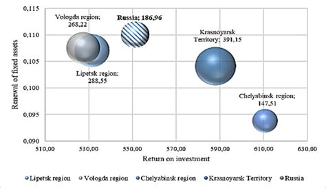 Development Efficiency Download Scientific Diagram