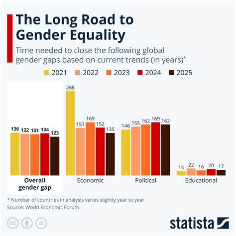 Gender Discrimination Statistics