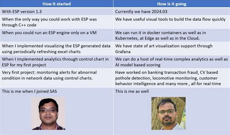 Today Suddenly I Realized That This Week I Completed 12 Years Working In Sas And Almost 12 Years