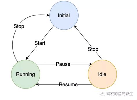 20cpu核数与线程数有什么关系？ 《计算机底层的秘密》 书栈网 · Bookstack